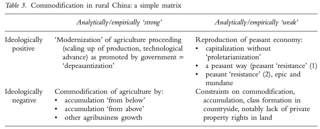The capitalist transformation of rural China: Evidence from “Agrarian ...